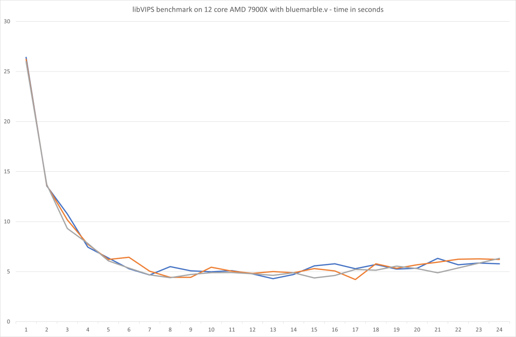 Blog - Kirk Martinez